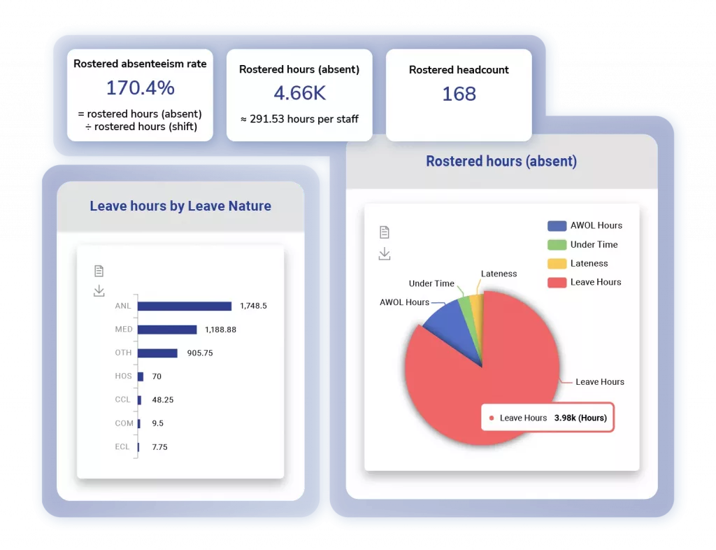 Simplifying Global Payroll Management with BIPO | BIPO